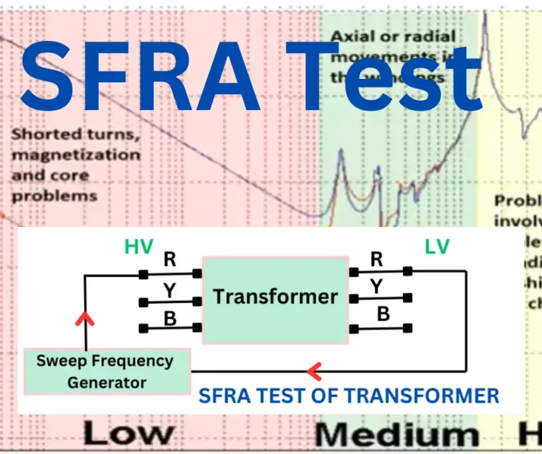 Electrical Volt - Electrical, Electronics and Instrumentation ...