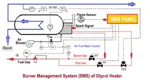 What is Burner Management System (BMS)?