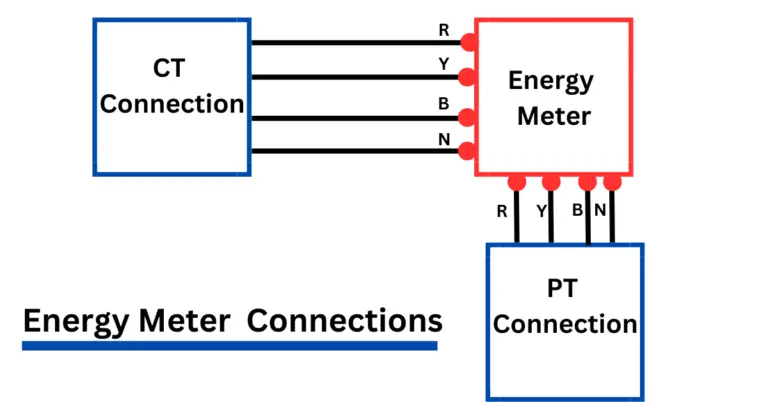 Multiplication Factor of Energy Meter-Formula and its Calculation