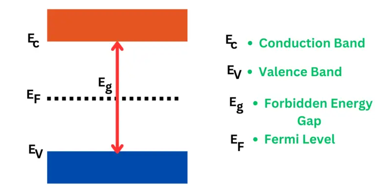 Energy Bands of Silicon