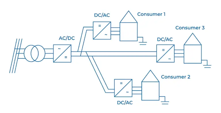 Electrical Power Distribution System: Basics,Components, Types