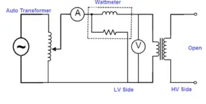 Open Circuit and Short Circuit Test of Transformer
