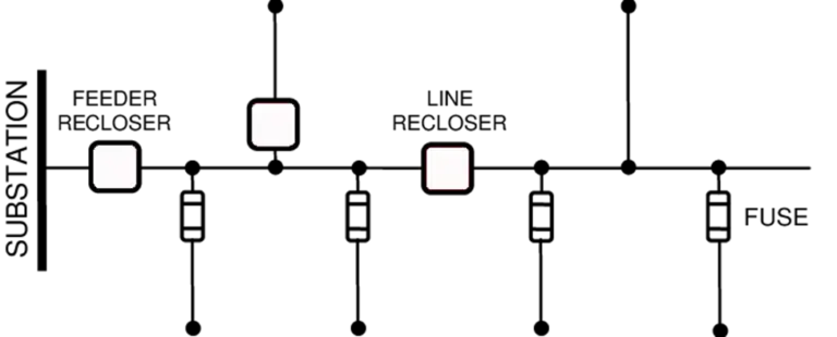 Electrical Power Distribution System: Basics,Components, Types