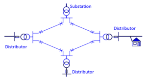 Electrical Power Distribution System