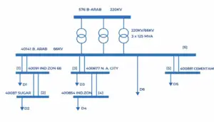 Electrical Power Distribution System: Basics,Components, Types