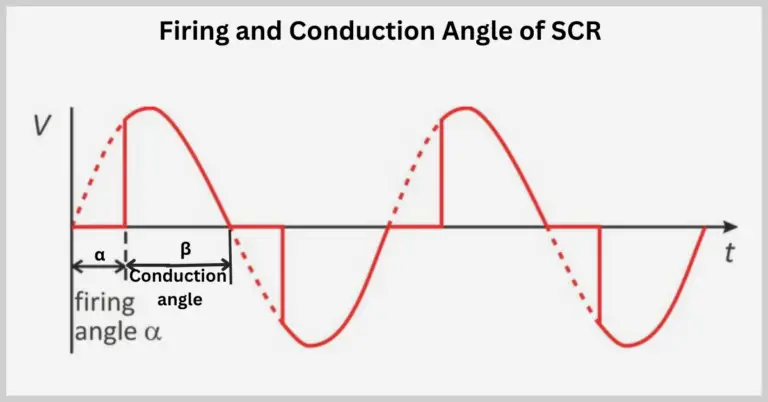 Difference between the Firing and Conduction angle of the SCR