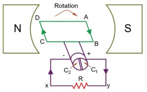 Commutator in DC Generator- Construction, Purpose & Working