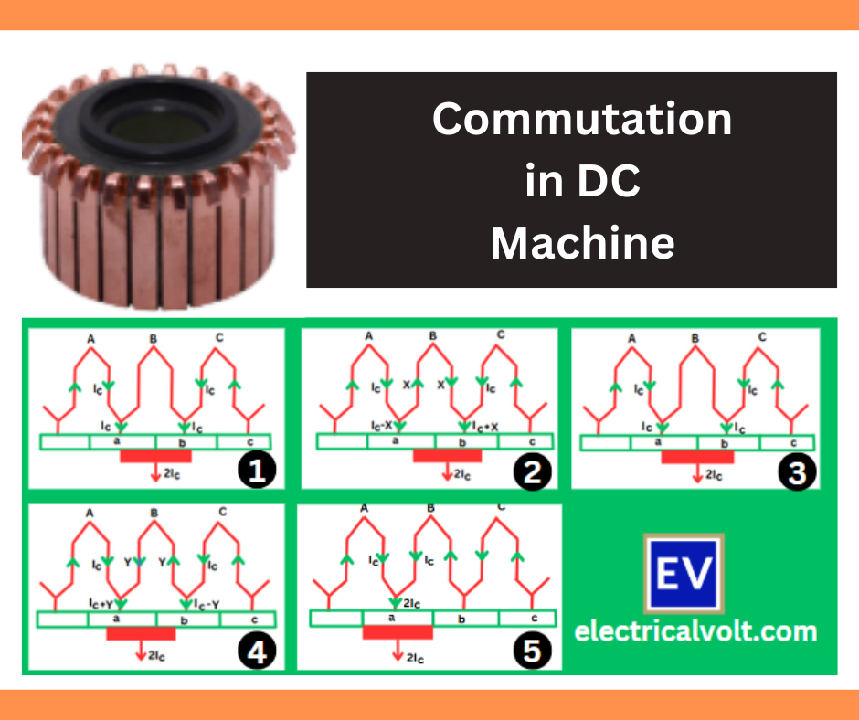 Electrical and Instrumentation Engineering Blog - Electrical Volt