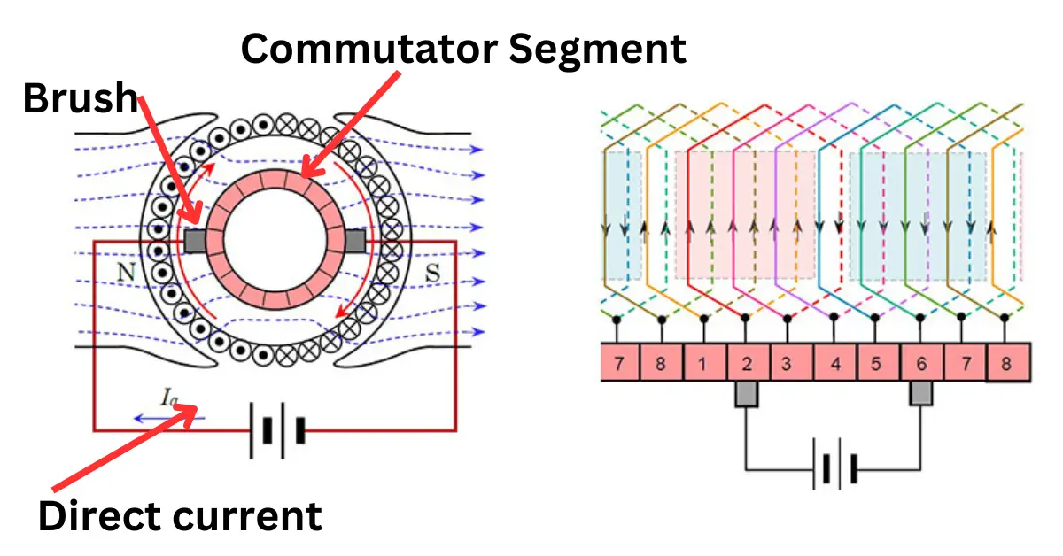 Commutation in DC Machine | Process & Commutator Role