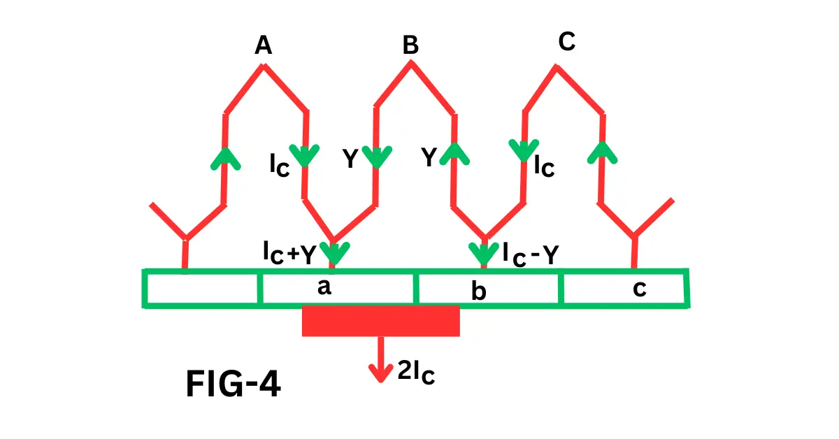 Commutation in DC Machine | Process & Commutator Role