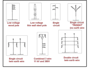 What is Electric Pole?