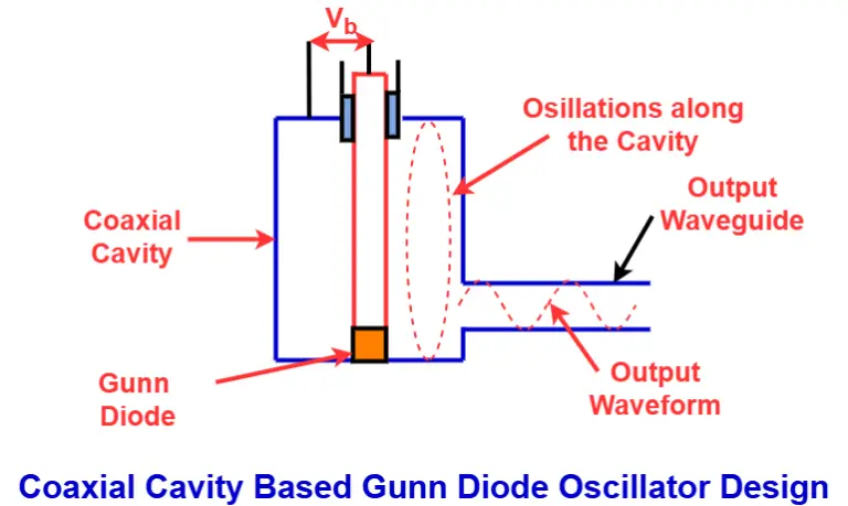 Gunn Diode Oscillator: Theory & Working Principle