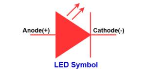 Difference between LED and Photodiode