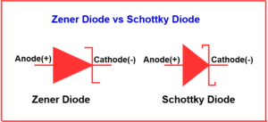 Difference between Zener Diode and Schottky Diode