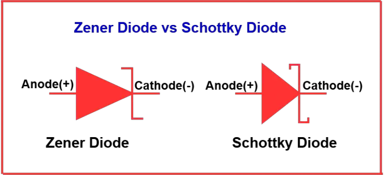 Difference between Zener Diode and Schottky Diode