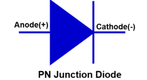 Explain Why diode is called Unidirectional Device?