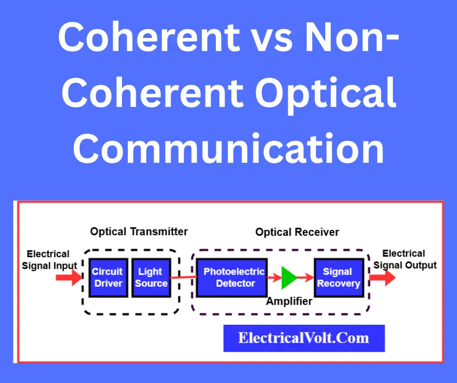 Coherent vs Non-Coherent Optical Communication