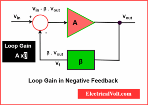 Loop Gain in Electronics and Control Systems