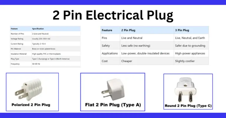 2 Pin Electrical Plug – Types, Uses, Construction & Safety Guide
