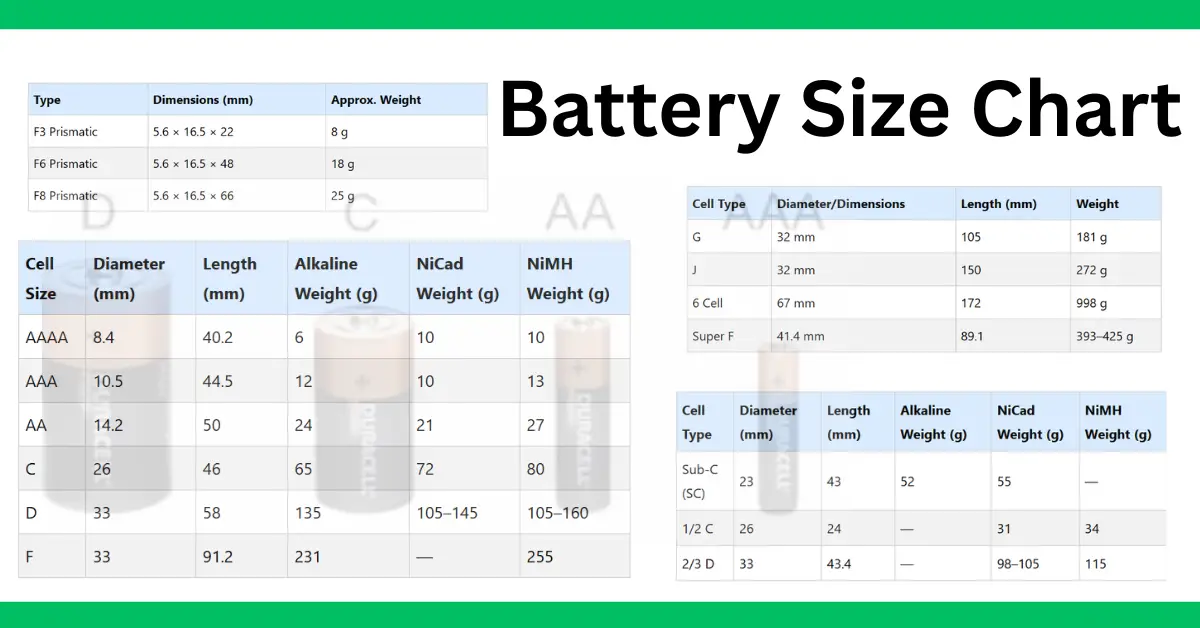 Battery Size Chart | Standard Battery Sizes, Dimensions & Types