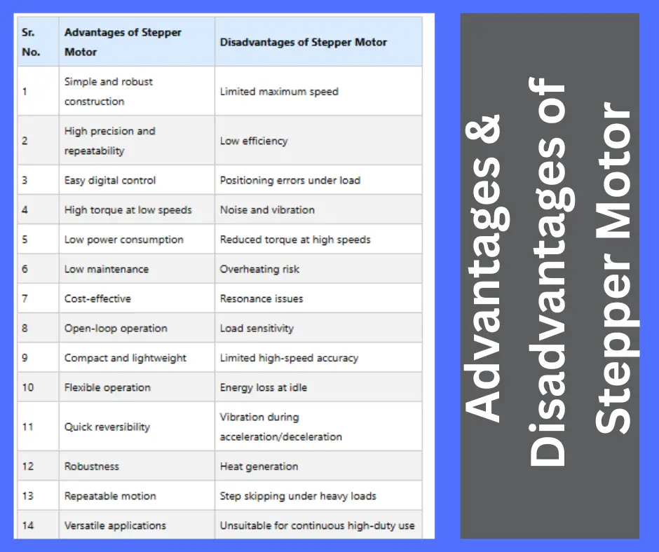 Advantages and Disadvantages of Stepper Motor Explained