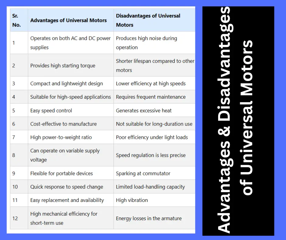 Advantages and Disadvantages of Universal Motor | Uses