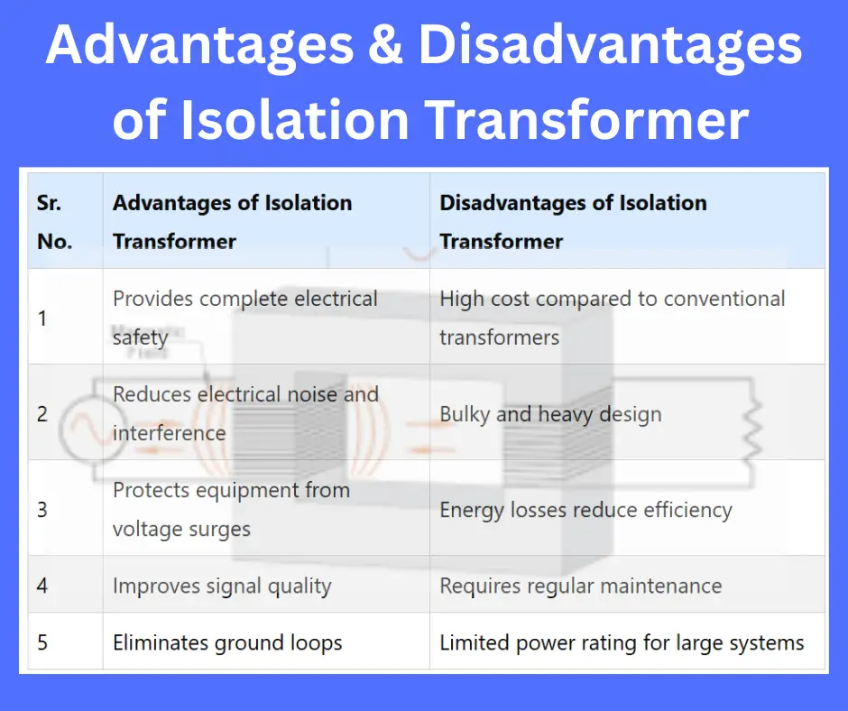 Advantages and Disadvantages of Isolation Transformer Explained