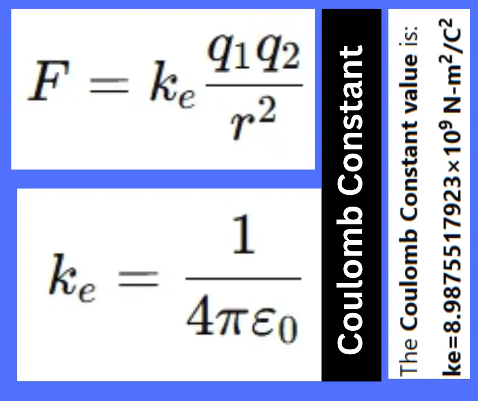 Coulomb Constant – Definition, Formula, Value, Unit Explained