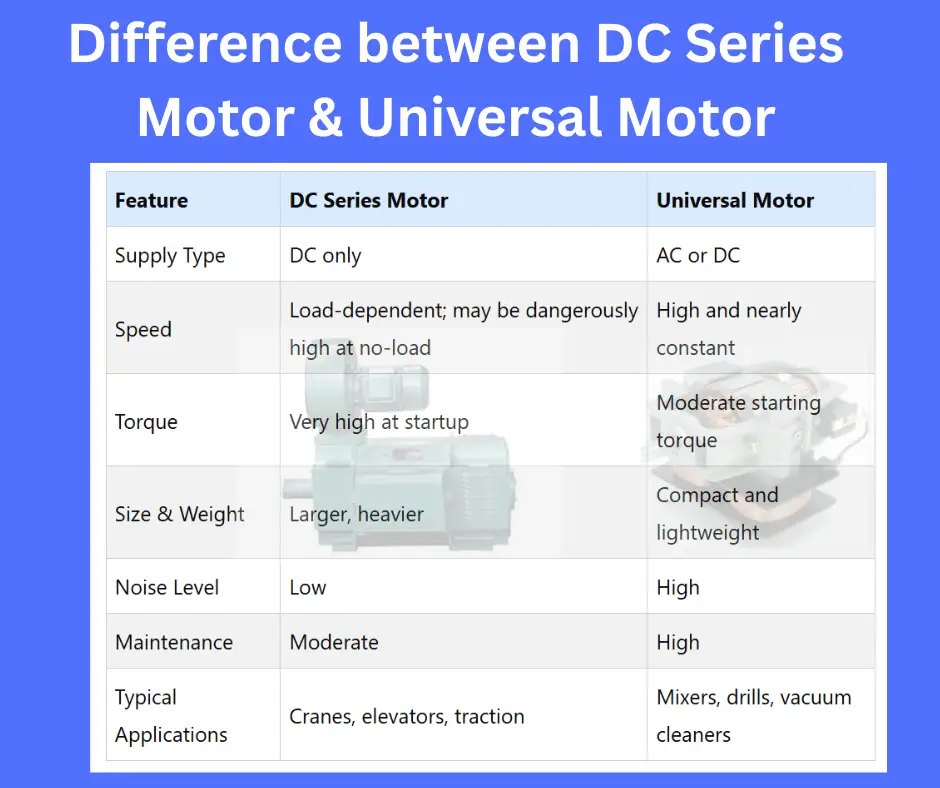 Difference Between DC Series Motor and Universal Motor