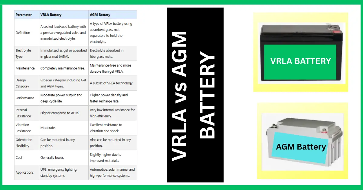Differences Between VRLA and AGM Batteries | VRLA vs AGM
