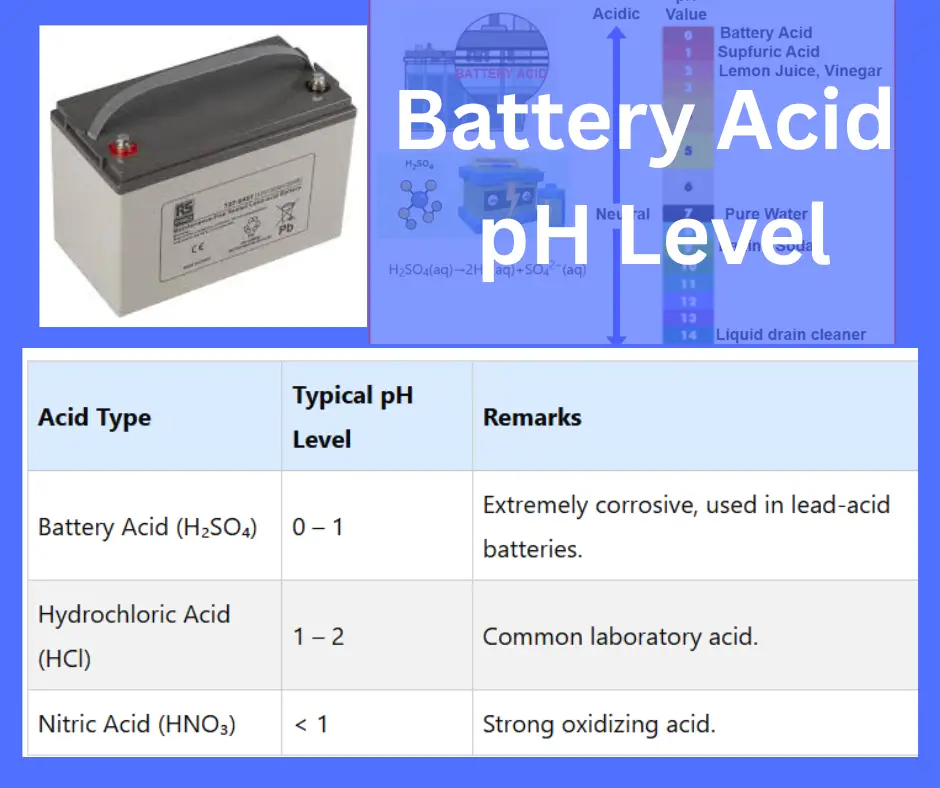What is the Battery Acid pH Level? | Safety & Properties
