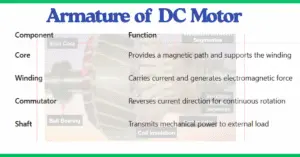 Armature of DC Motor: Definition, Function, Parts & Working