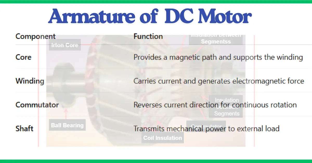 Armature of DC Motor: Definition, Function, Parts & Working