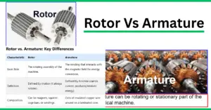 Difference Between Rotor and Armature | Definition, Roles