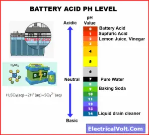 What is the Battery Acid pH Level? | Safety & Properties
