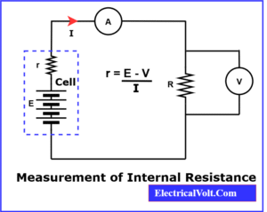 Internal Resistance of a Cell – Definition, Formula, Calculation