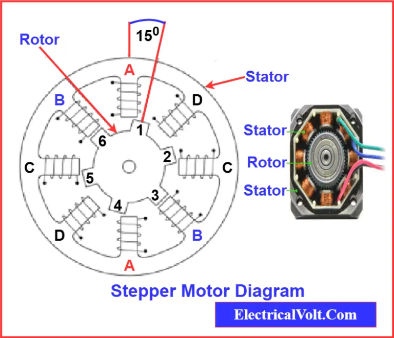 Types of Stepper Motor – PM, VR, Hybrid, Unipolar & Bipolar