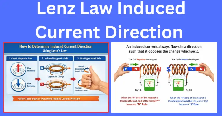 Lenz Law Induced Current Direction – Formula, Examples