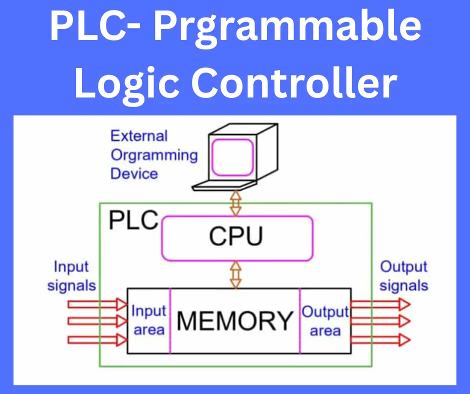 PLC – Programmable Logic Controller: Basics, Working, Types