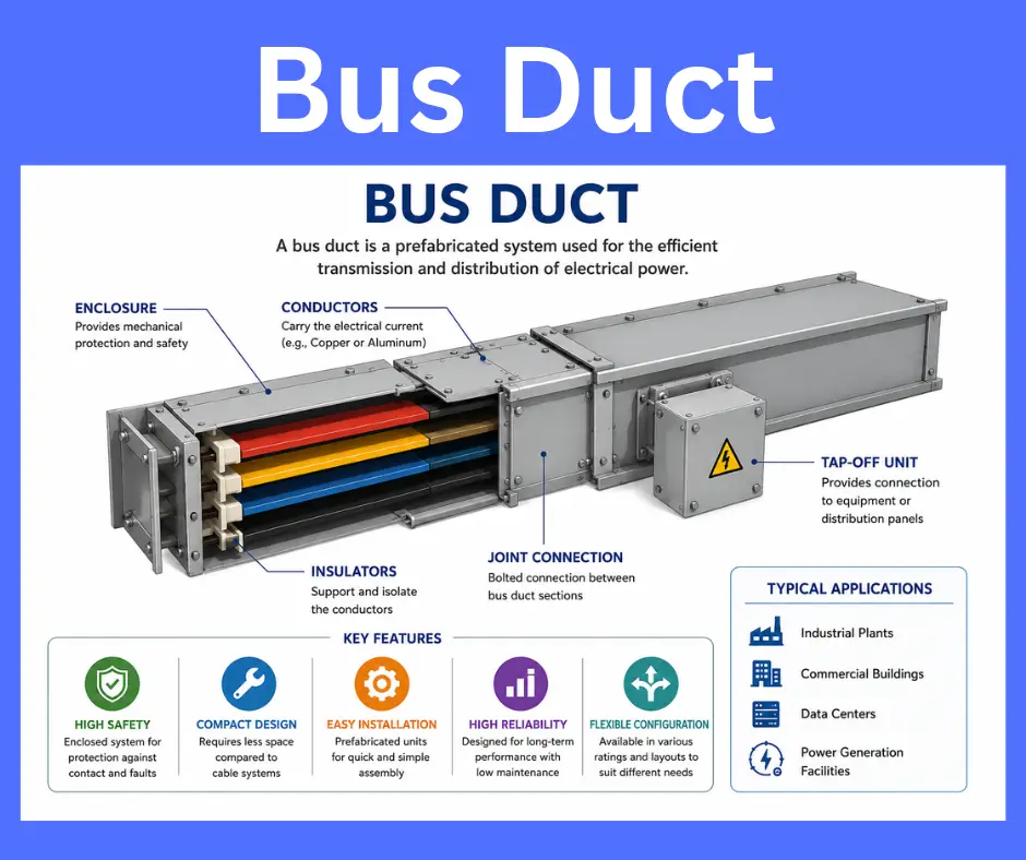 Bus Duct- Types, Benefits, and Cable Comparisons